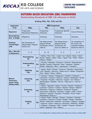 Obe fact sheet | PDF