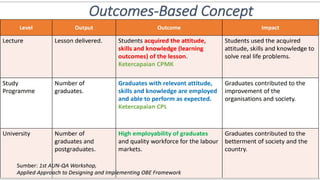 Outcome Based Education (OBE) kampus.pptx