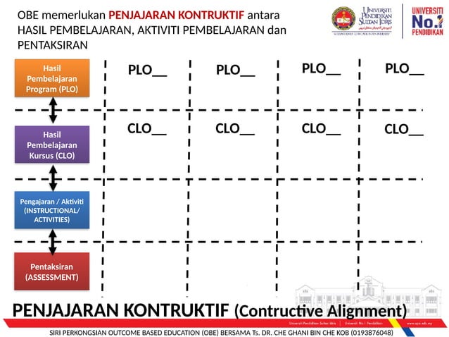 OBE - LEMBARAN KERJA OBE KVPD - LEMBARAN KERJA | PPTX