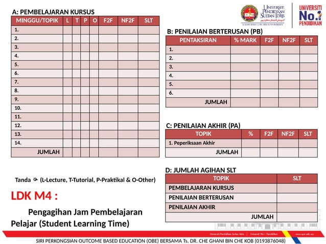 OBE - LEMBARAN KERJA OBE KVPD - LEMBARAN KERJA | PPTX