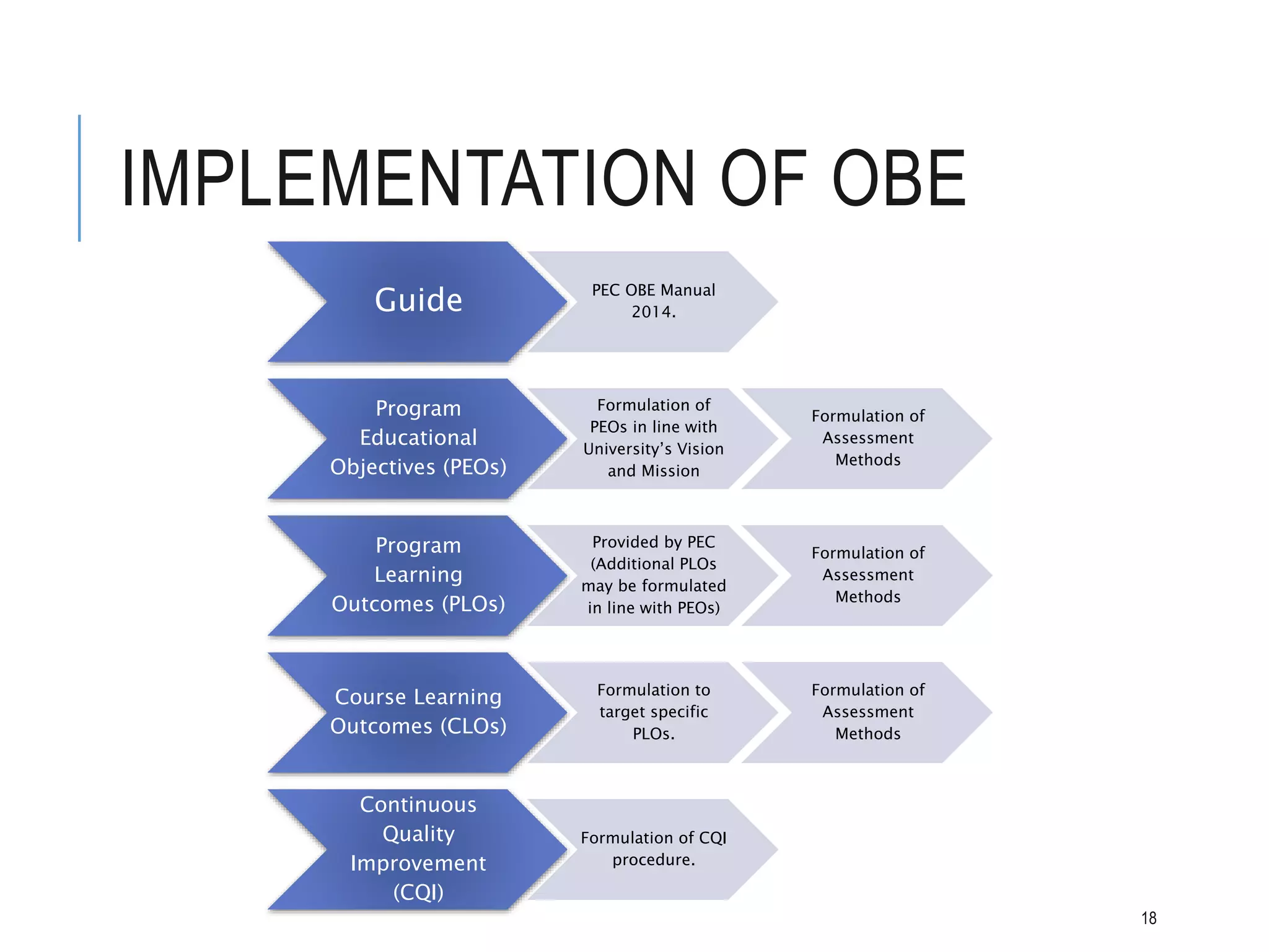OBE Model-CLO-PLO.pptx