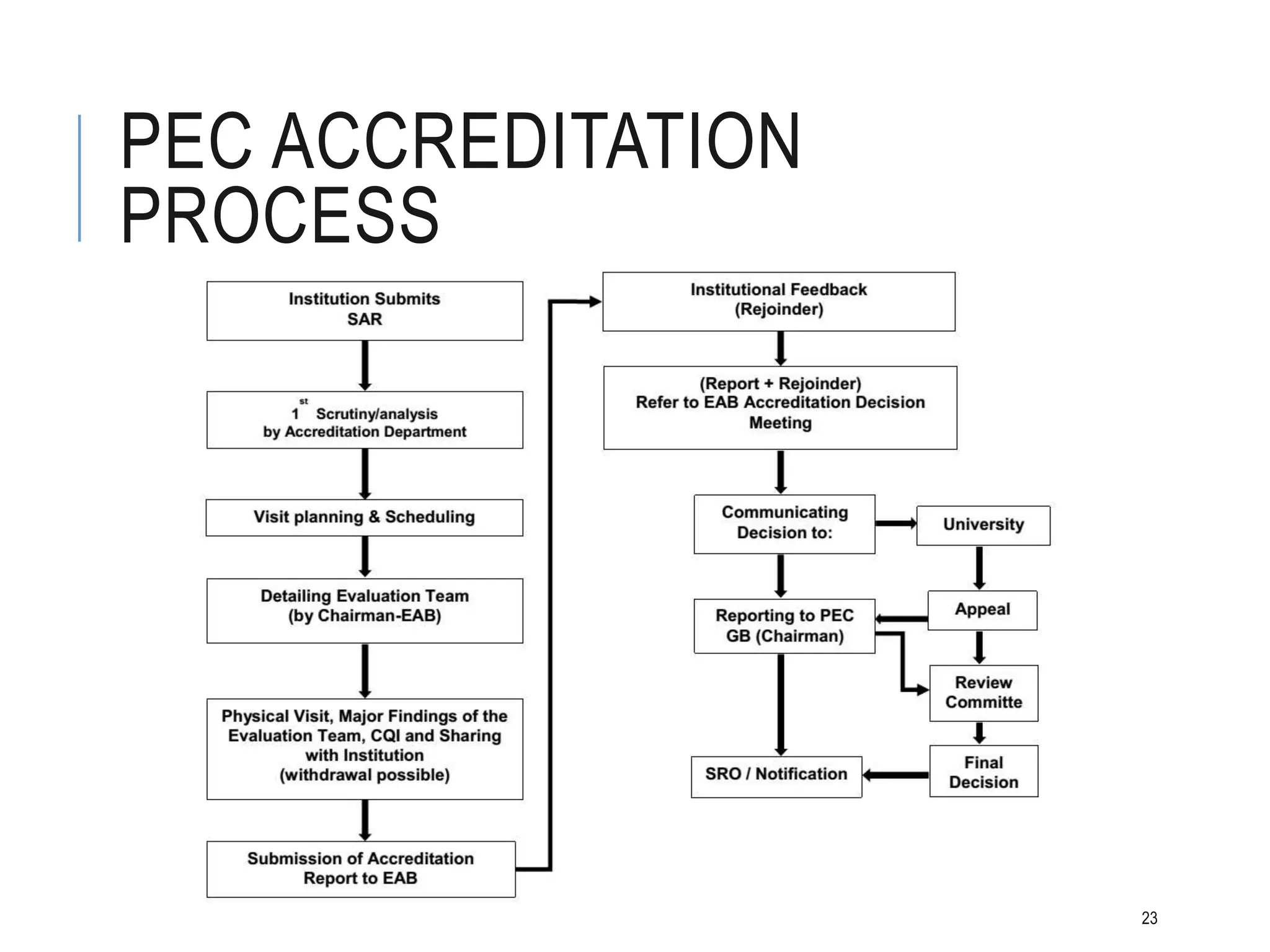OBE Model-CLO-PLO.pptx