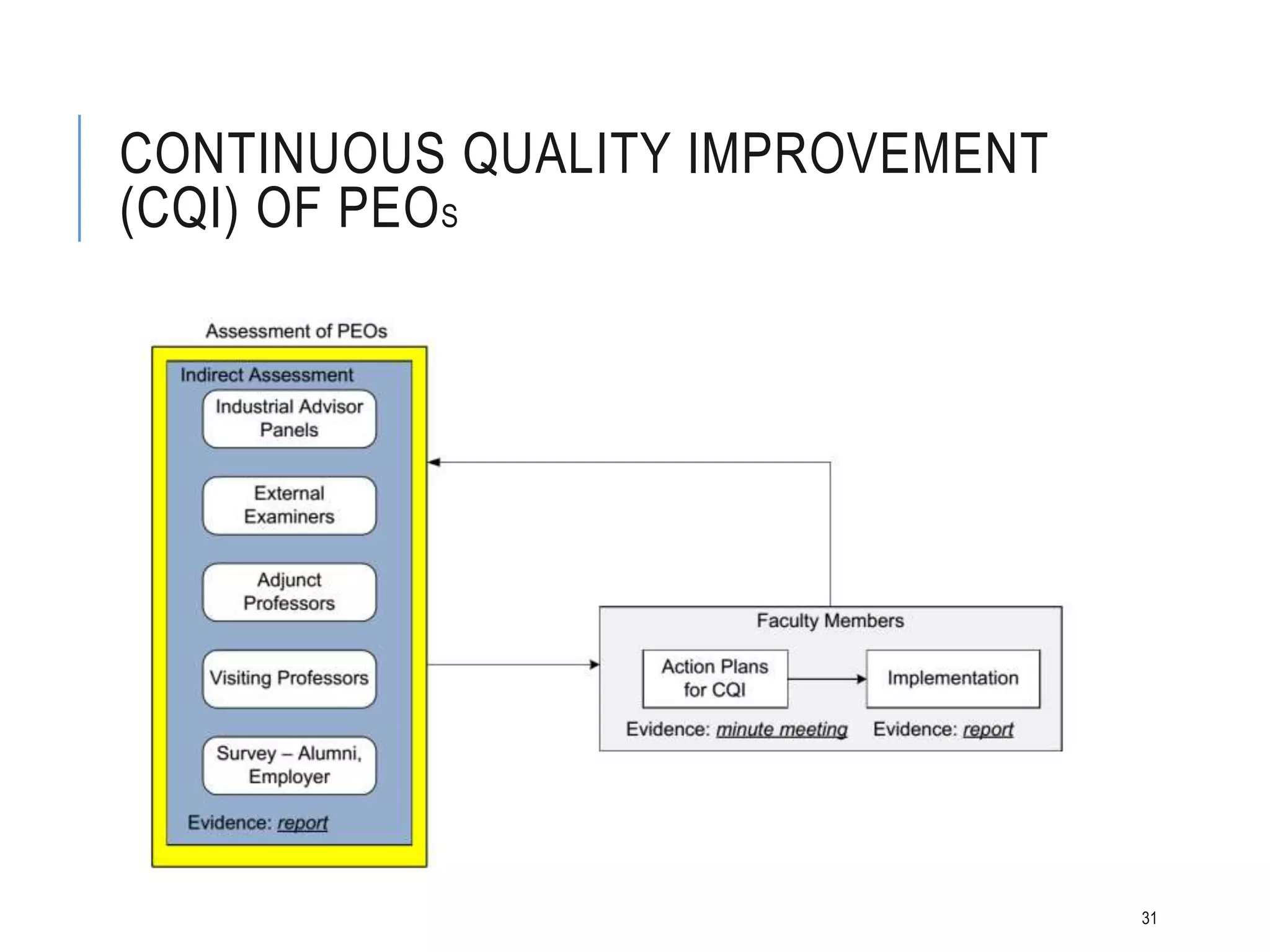 OBE Model-CLO-PLO.pptx