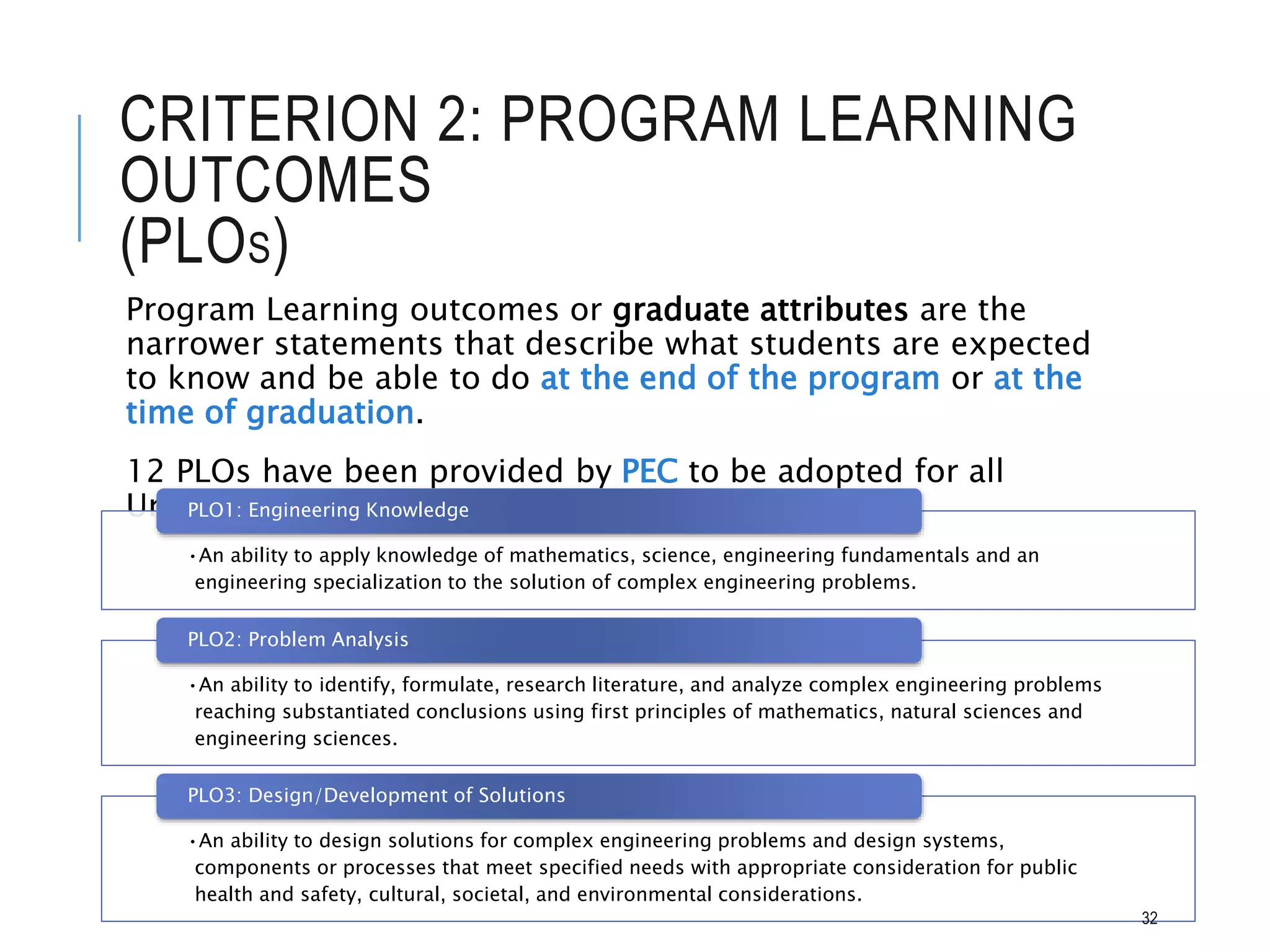OBE Model-CLO-PLO.pptx | Educational Assessment | Education