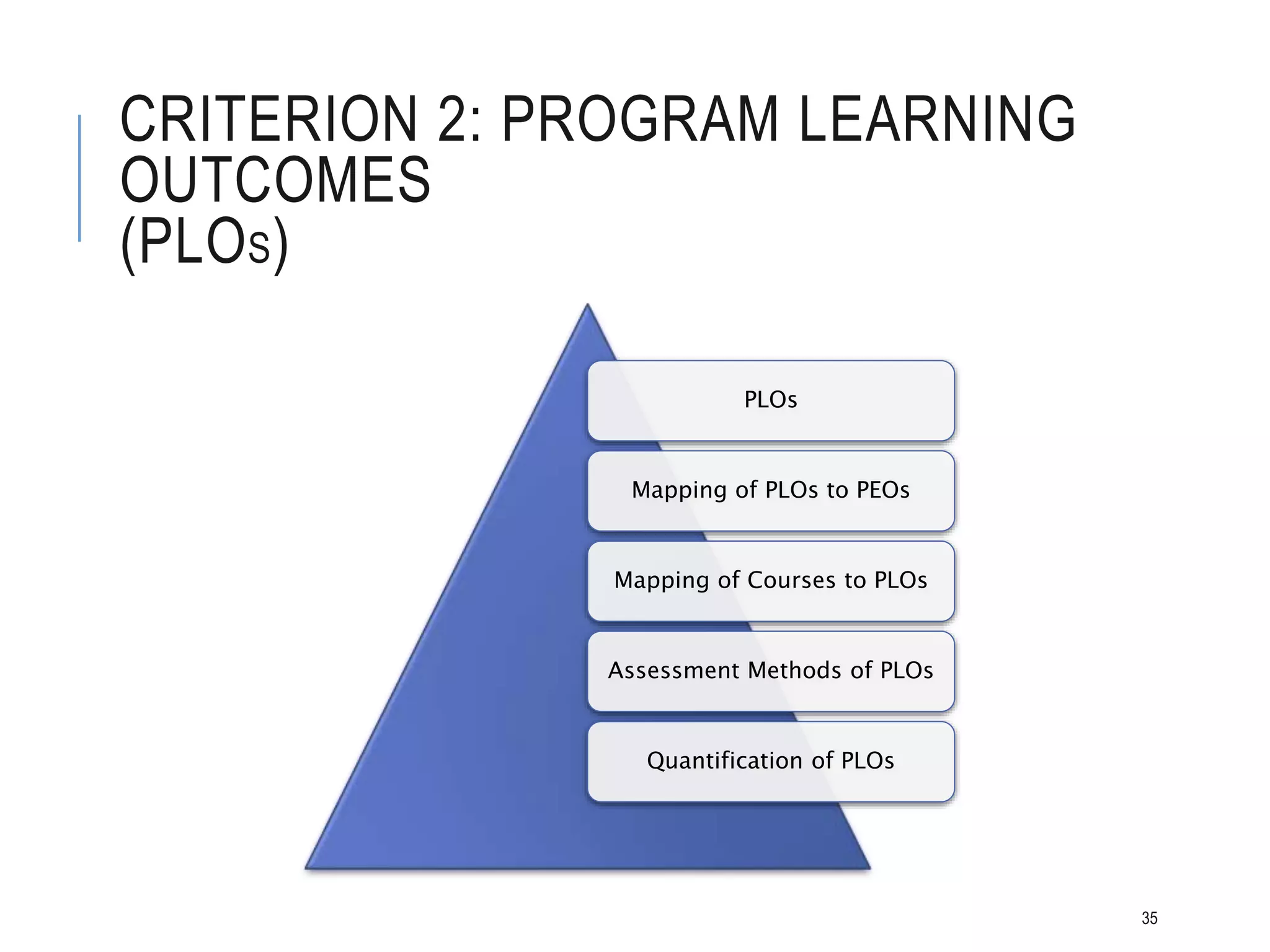 OBE Model-CLO-PLO.pptx