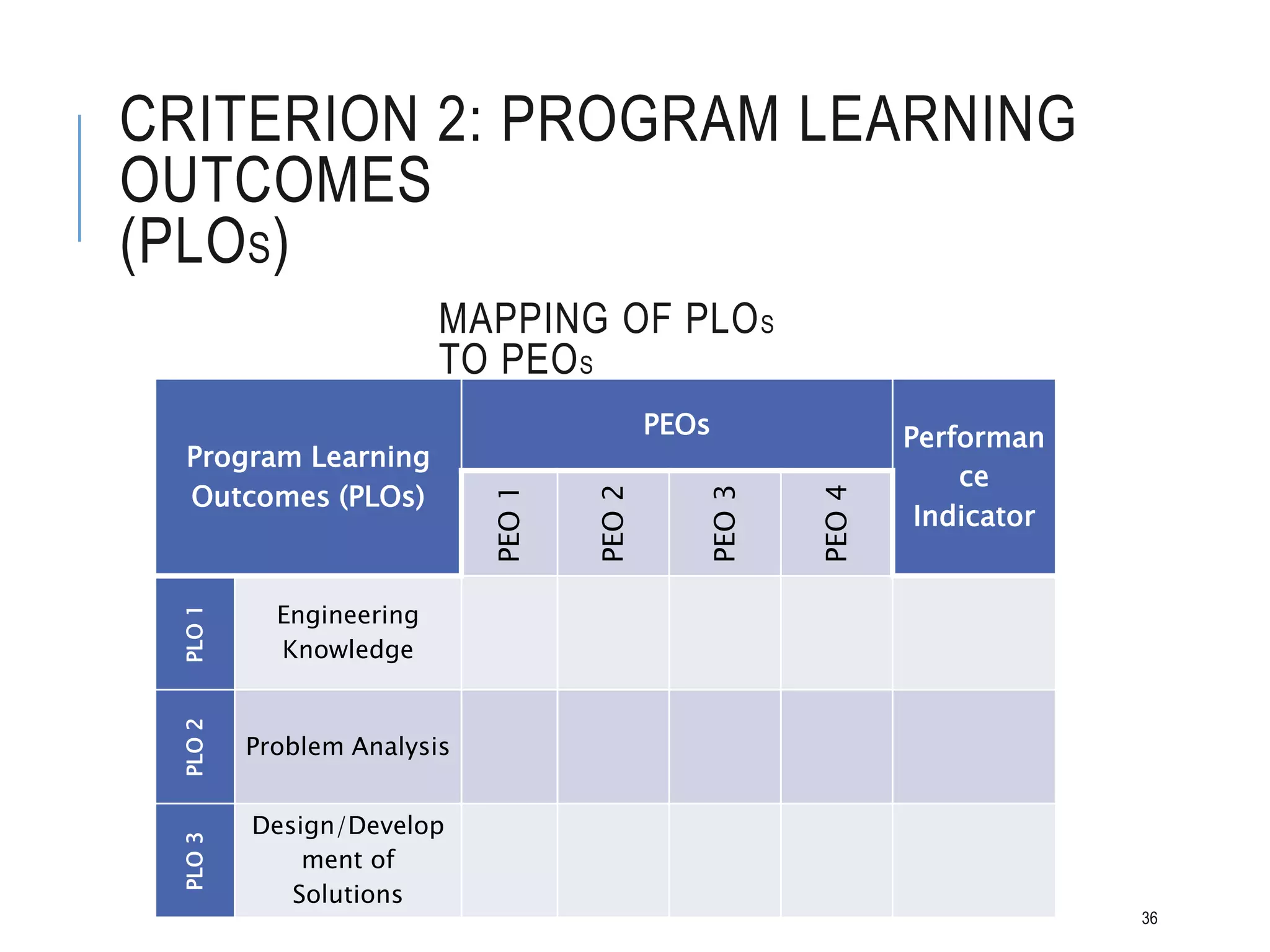 OBE Model-CLO-PLO.pptx