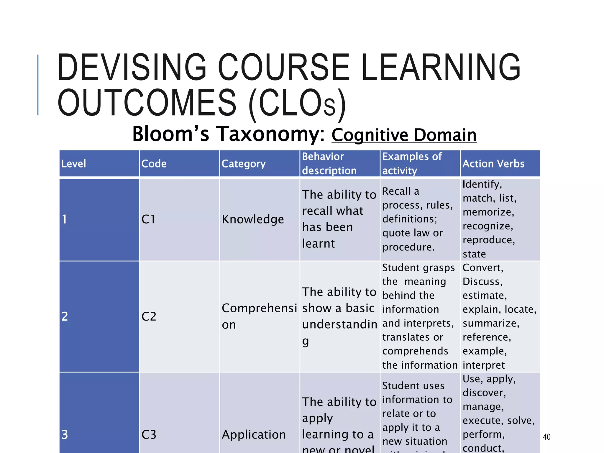 OBE Model-CLO-PLO.pptx