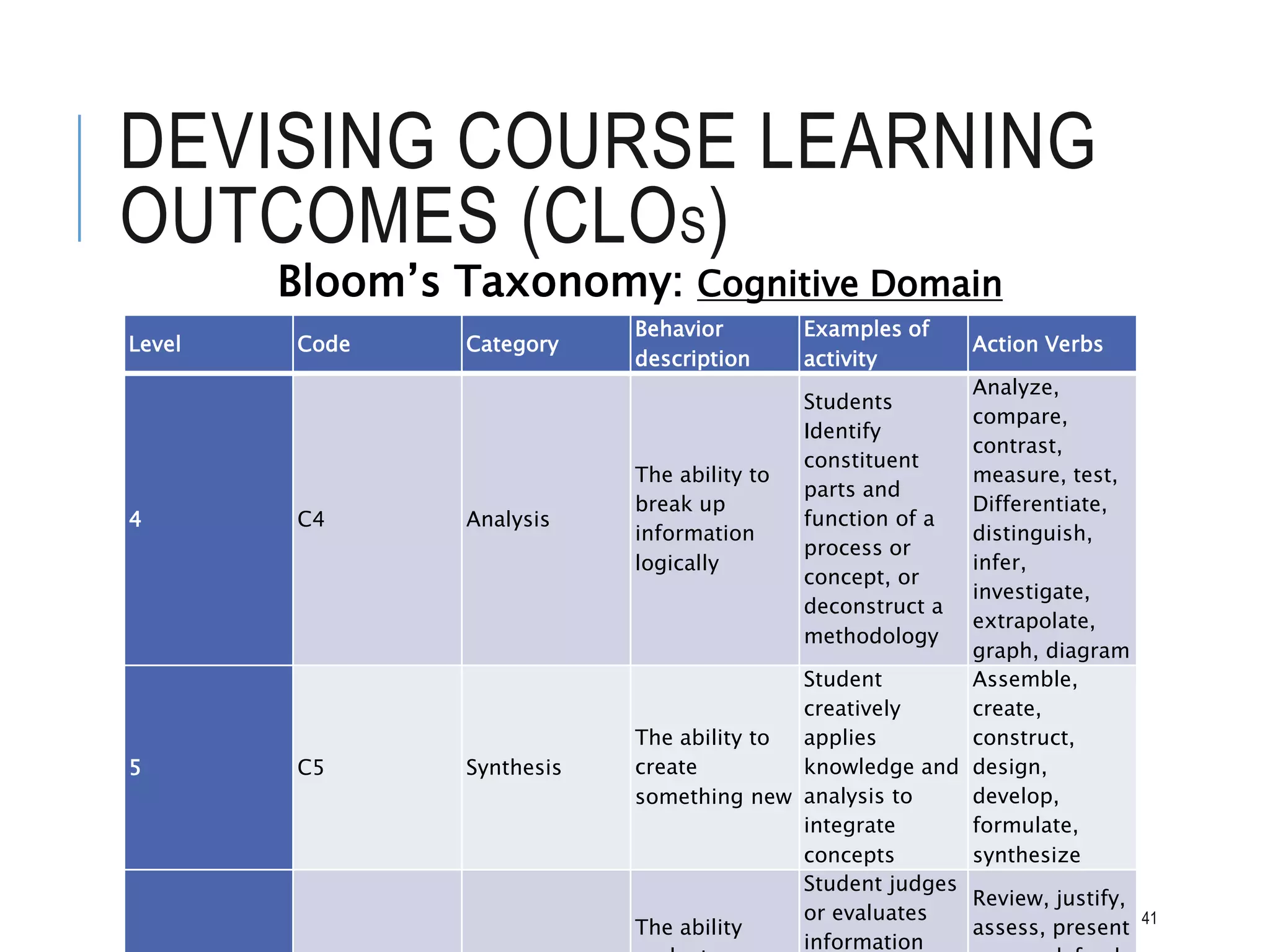OBE Model-CLO-PLO.pptx