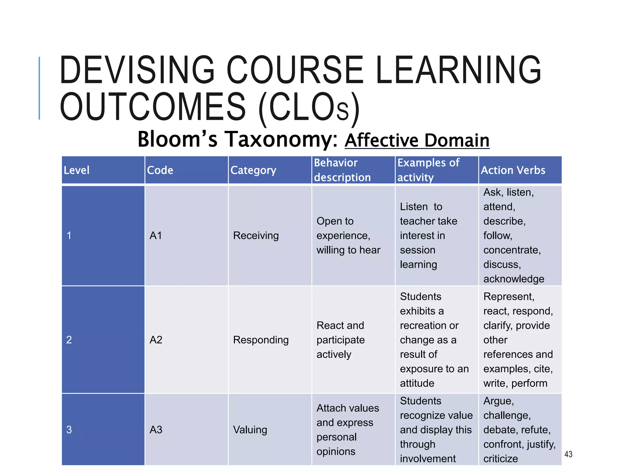 OBE Model-CLO-PLO.pptx