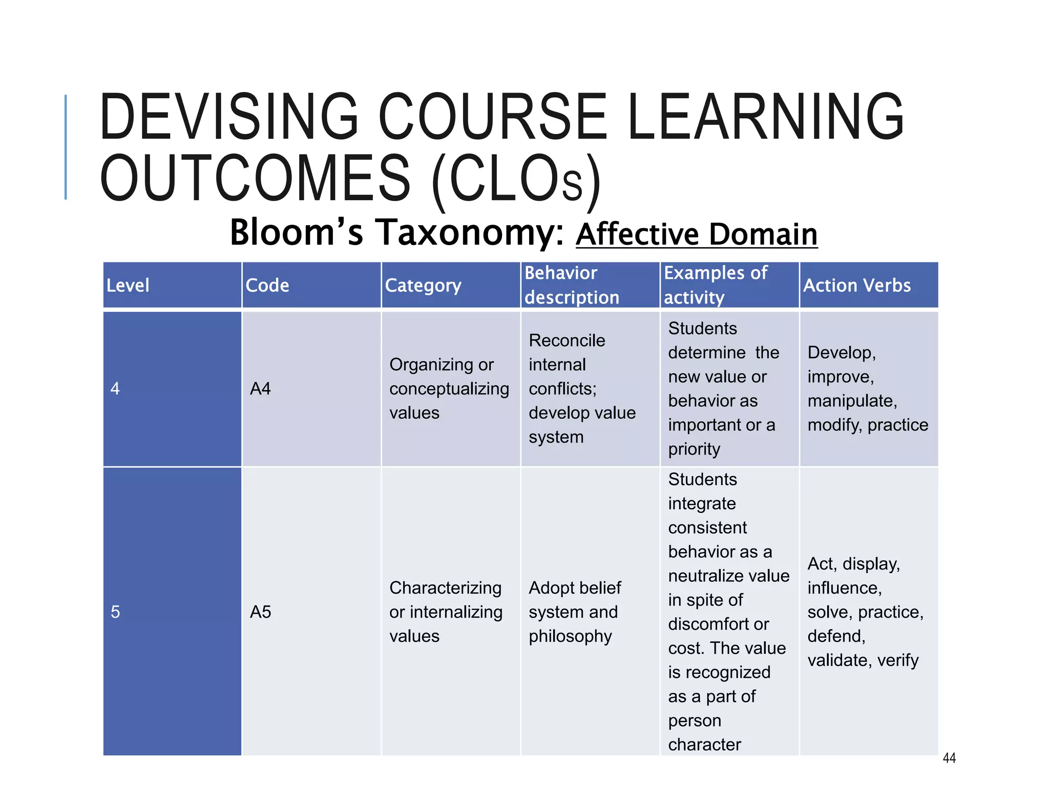 OBE Model-CLO-PLO.pptx