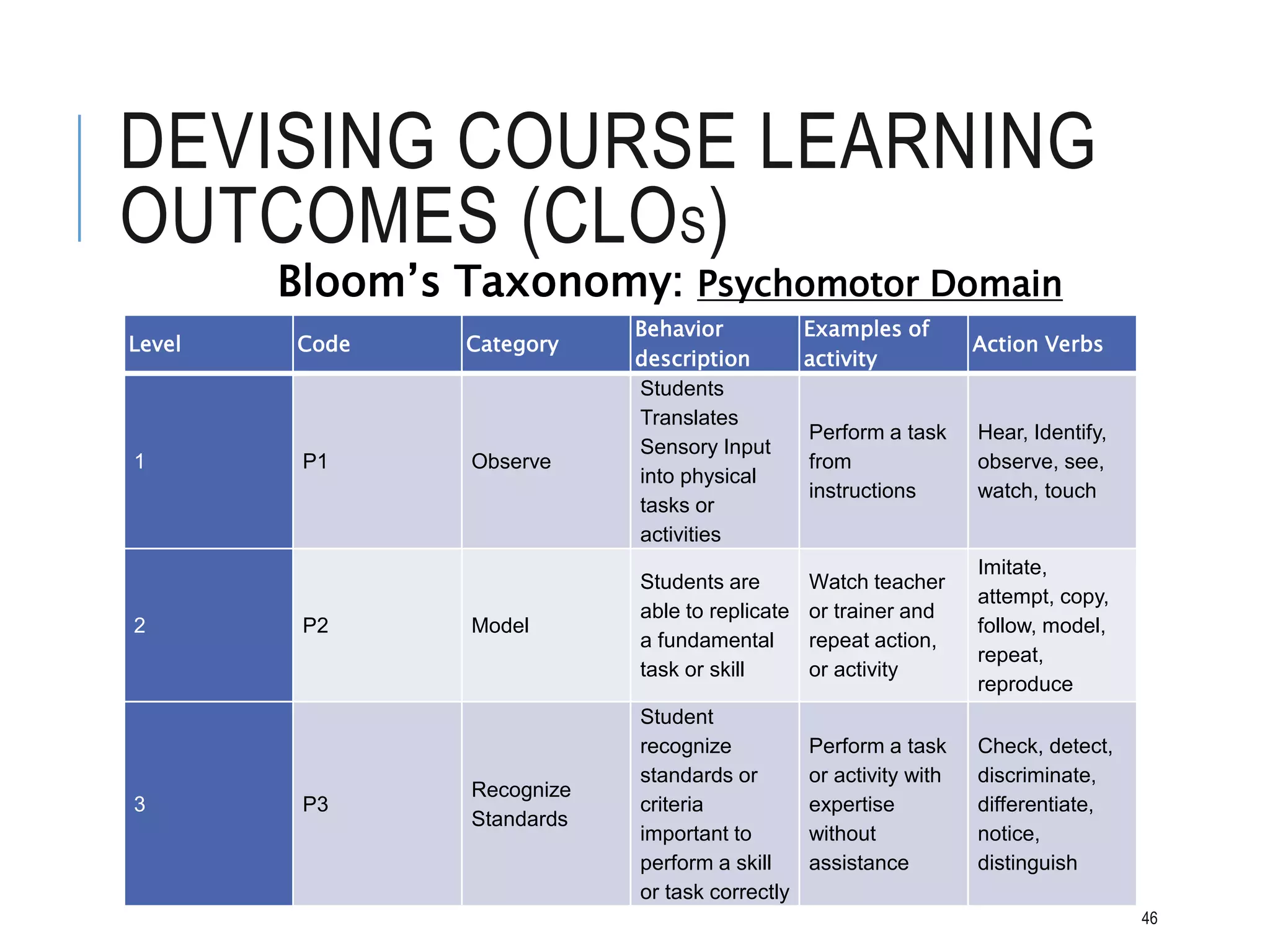 OBE Model-CLO-PLO.pptx