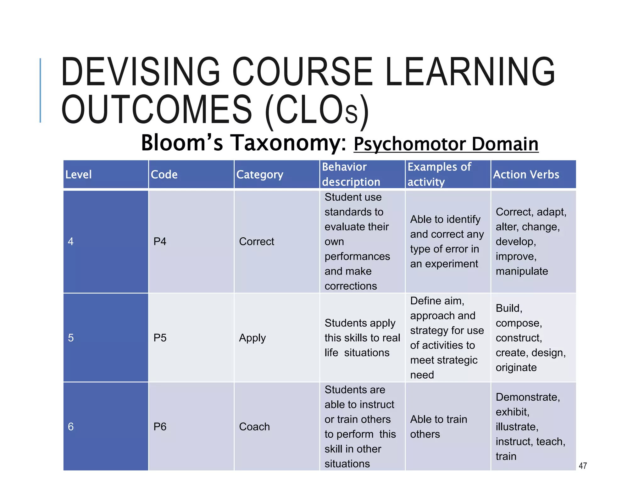 OBE Model-CLO-PLO.pptx