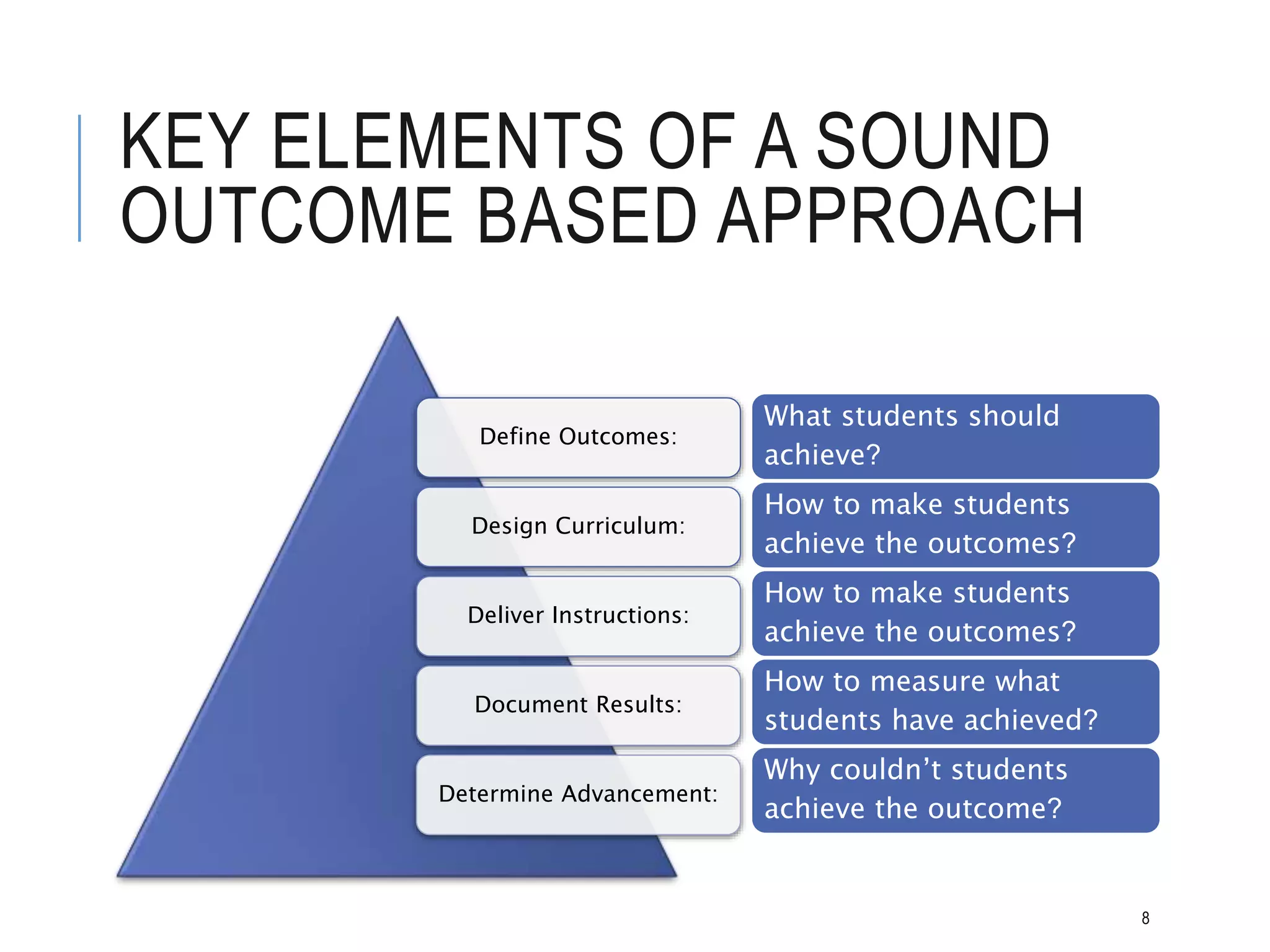 OBE Model-CLO-PLO.pptx