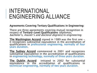 OBE Model-CLO-PLO.pptx