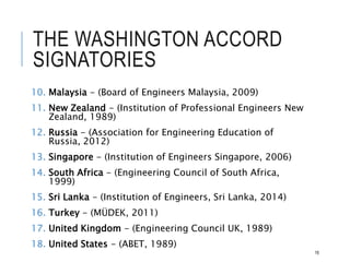 OBE Model-CLO-PLO.pptx