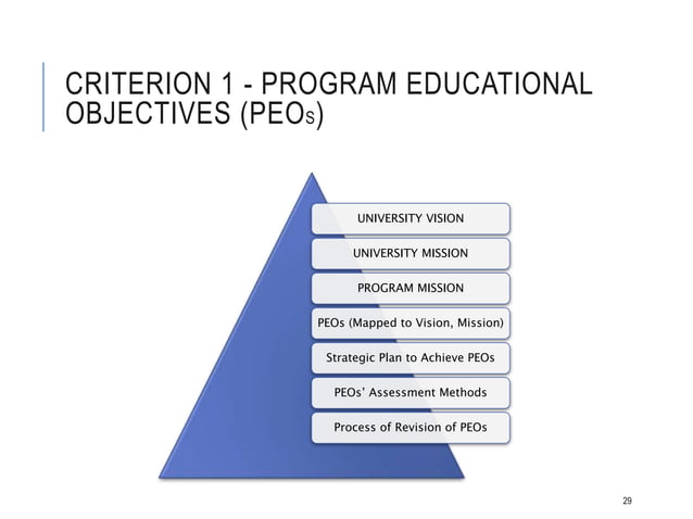 OBE Model-CLO-PLO.pptx | Educational Assessment | Education