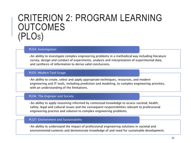 OBE Model-CLO-PLO.pptx | Educational Assessment | Education