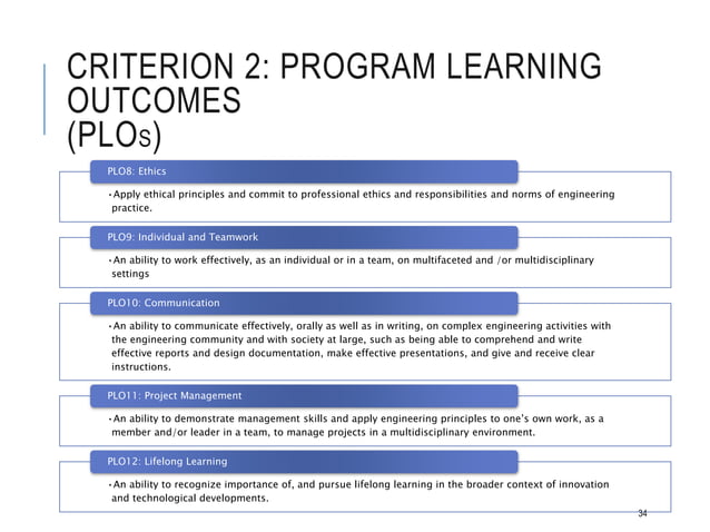 OBE Model-CLO-PLO.pptx | Educational Assessment | Education