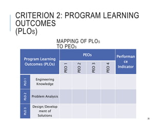OBE Model-CLO-PLO.pptx