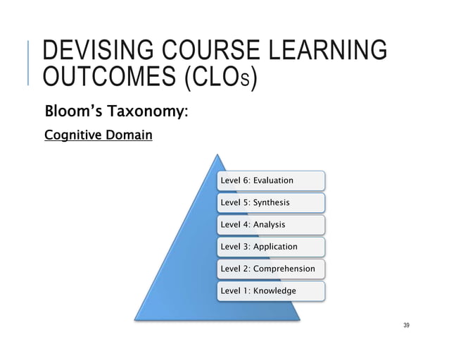 OBE Model-CLO-PLO.pptx | Educational Assessment | Education