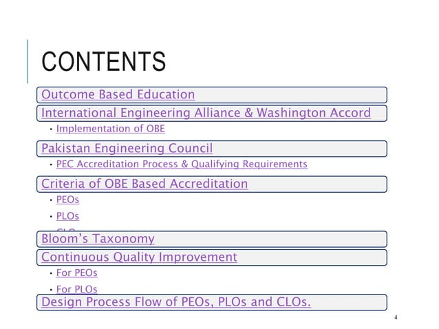 OBE Model-CLO-PLO.pptx | Educational Assessment | Education