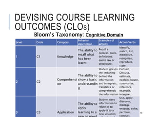 OBE Model-CLO-PLO.pptx