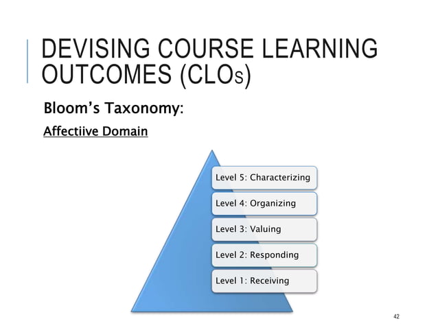 OBE Model-CLO-PLO.pptx | Educational Assessment | Education