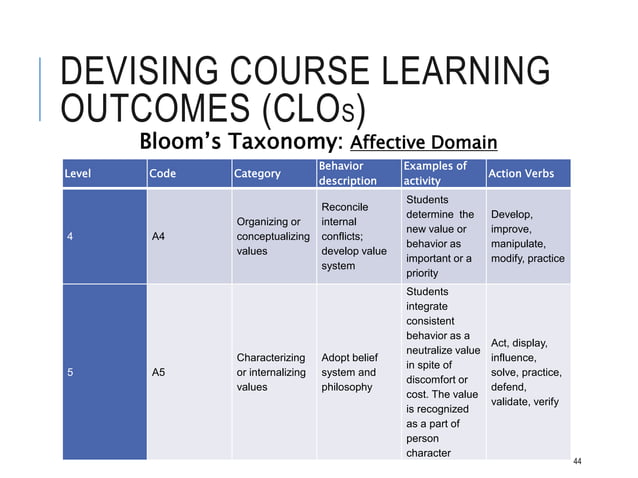 OBE Model-CLO-PLO.pptx | Educational Assessment | Education