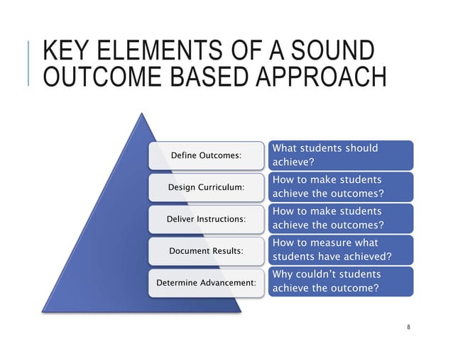 OBE Model-CLO-PLO.pptx | Educational Assessment | Education