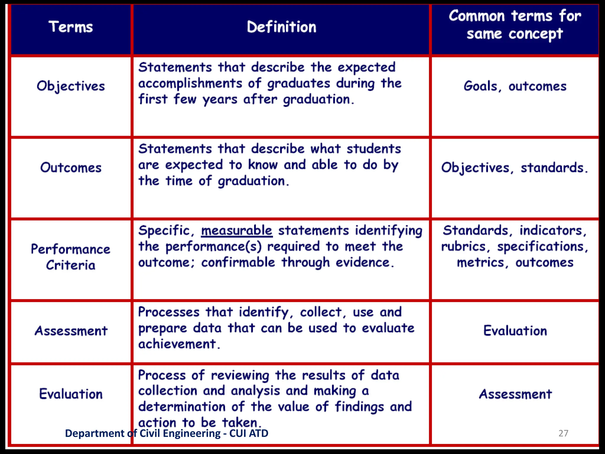 Outcome Based Education - Comsats Abbottabad - Civil Engineering.pptx
