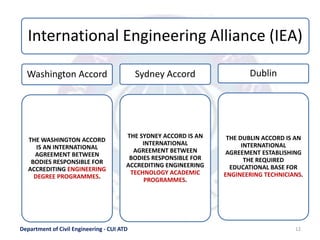 Outcome Based Education - Comsats Abbottabad - Civil Engineering.pptx