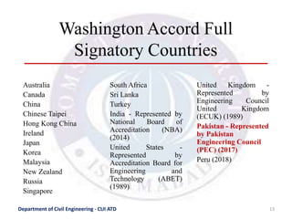 Outcome Based Education - Comsats Abbottabad - Civil Engineering.pptx