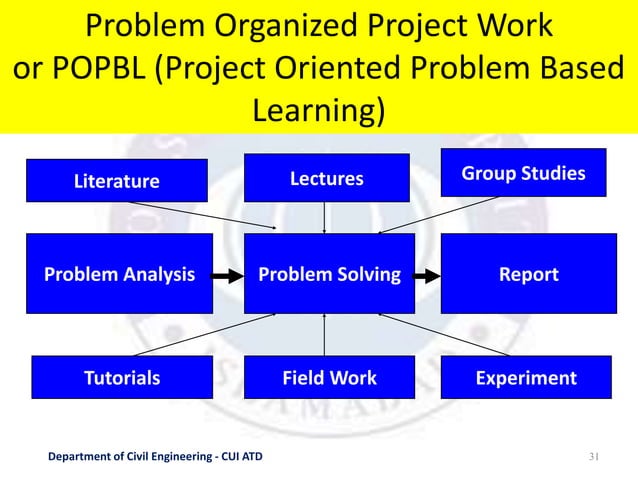 Outcome Based Education - Comsats Abbottabad - Civil Engineering.pptx ...