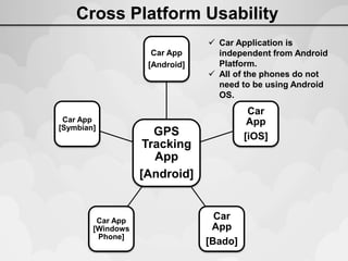 GPS Fleet Tracking APP | PPTX