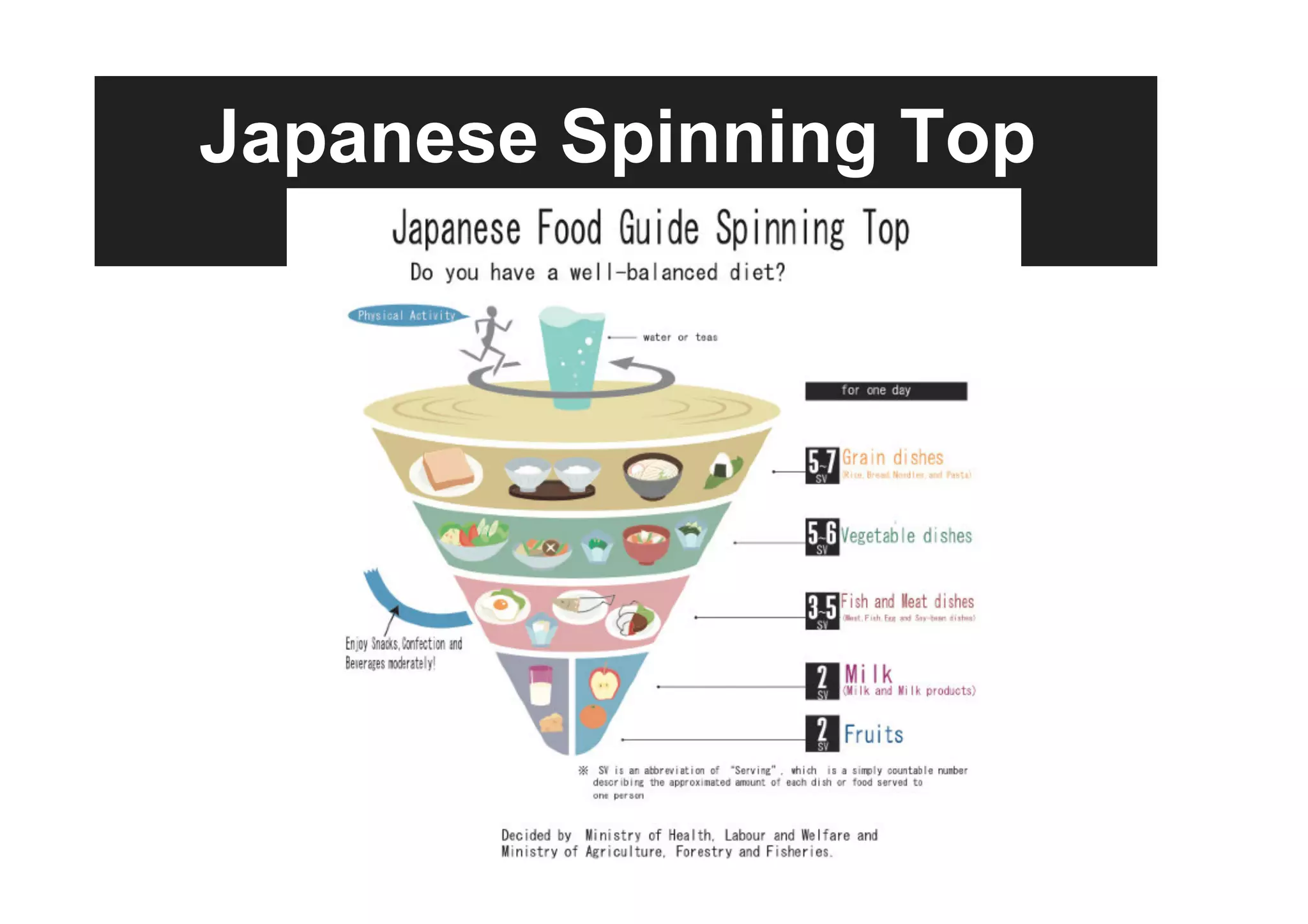 Obento presentation: Food + Design | PPT