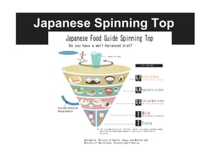 Obento presentation: Food + Design | PPT