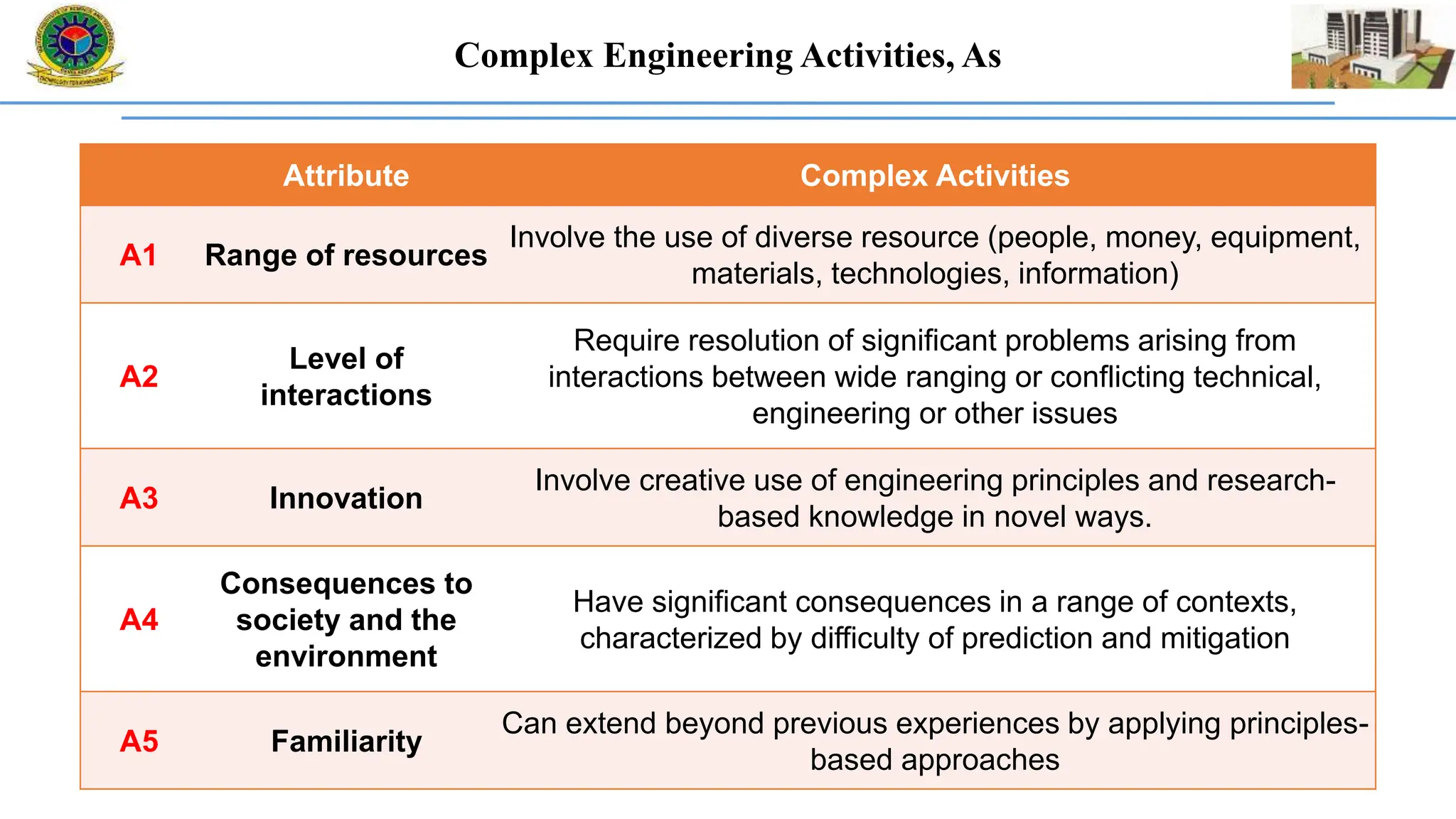 OBE_overview.pptx