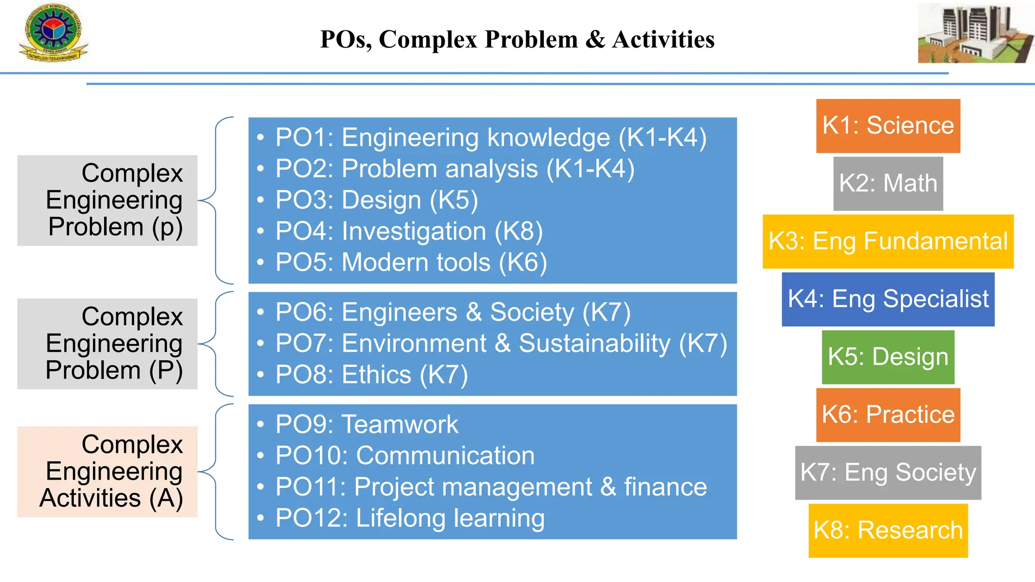 OBE_overview.pptx | Educational Assessment | Education