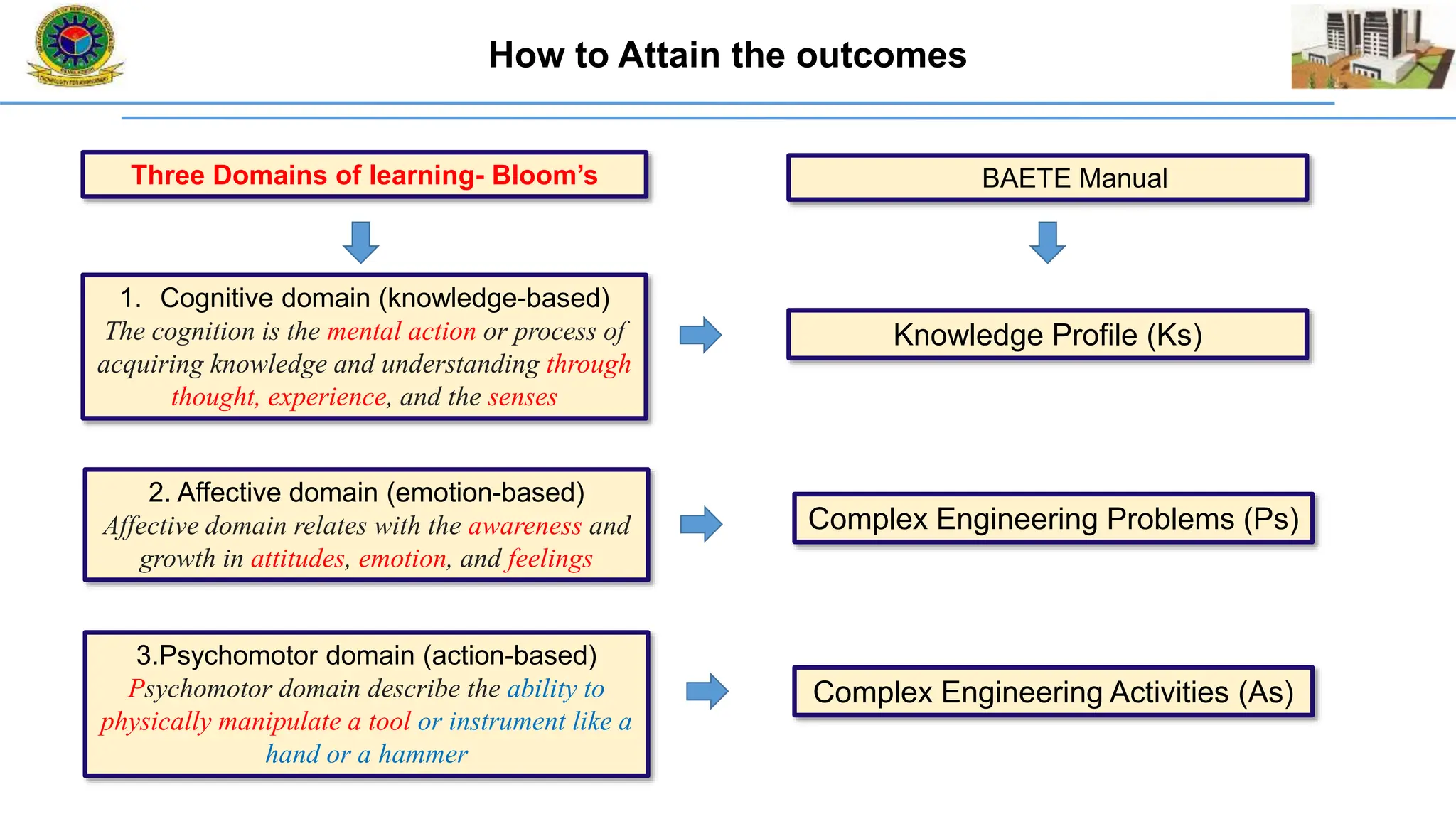 OBE_overview.pptx