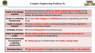 OBE_overview.pptx | Educational Assessment | Education