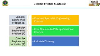 OBE_overview.pptx | Educational Assessment | Education