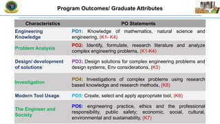OBE_overview.pptx | Educational Assessment | Education