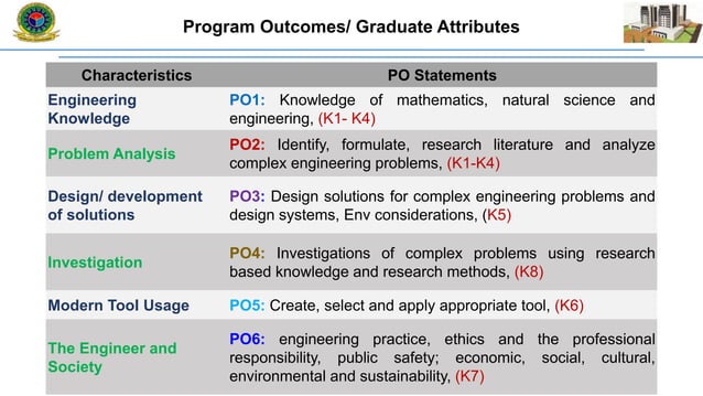 OBE_overview.pptx | Educational Assessment | Education