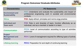 OBE_overview.pptx | Educational Assessment | Education