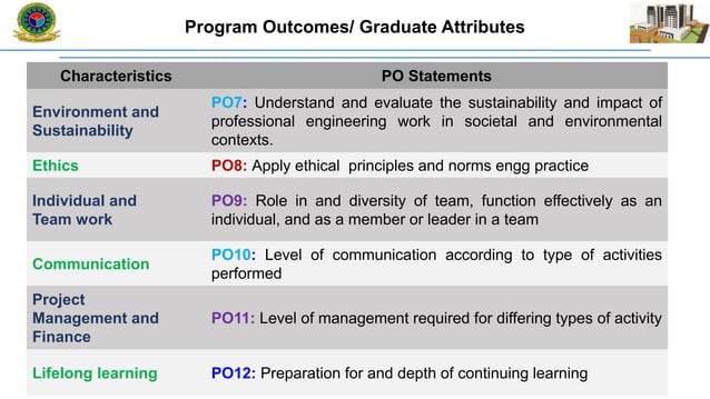 OBE_overview.pptx | Educational Assessment | Education