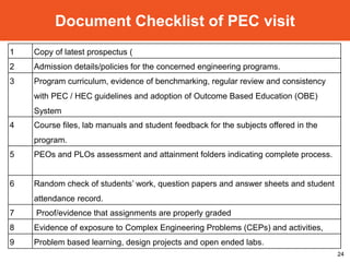 OBE pdf [Autosaved].ppt