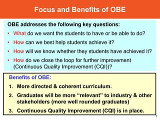 OBE pdf [Autosaved].ppt