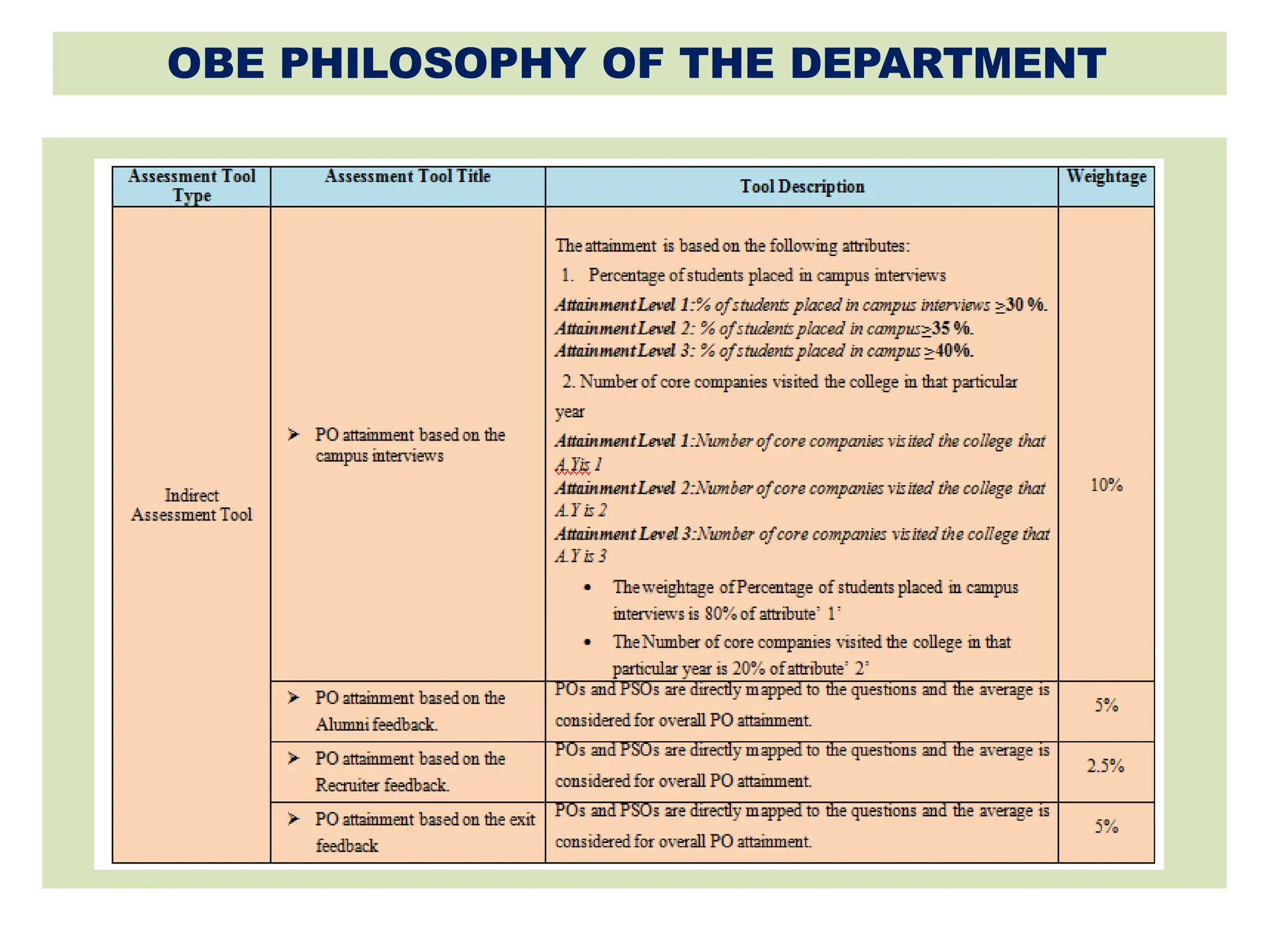 OBE philosophy of department presentation | PPTX