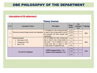 OBE philosophy of department presentation | PPTX