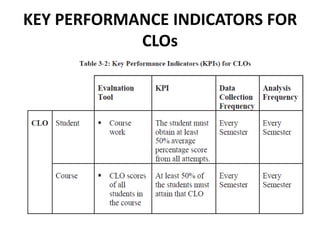 OBE Presentation at NED University Karachi | PPT